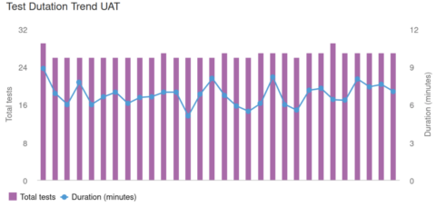 How to Create Customizable Dashboards in Azure DevOps - Ultimate QA